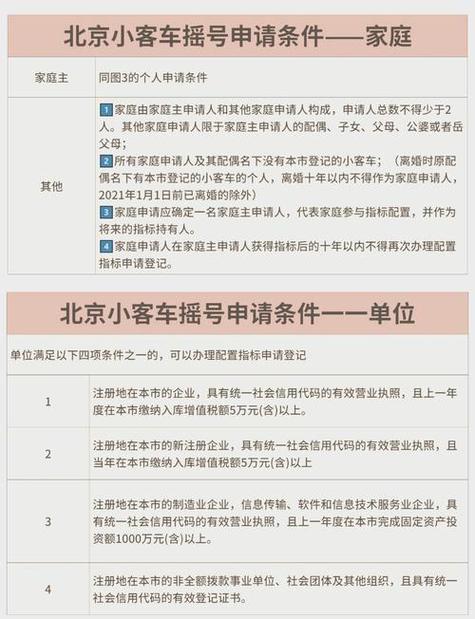 北京小客车摇号申请图标