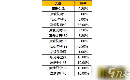 NOW抽奖概率图标