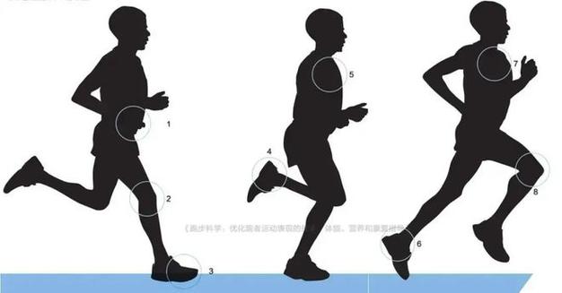 奔跑步为什么快不起来截图