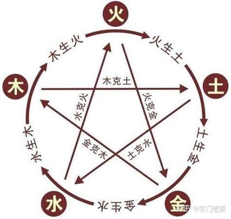 我能提取属性,掌控万物图标