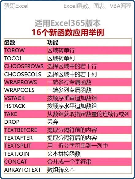 excel知识点大全图标