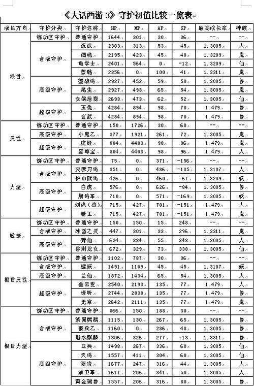表格部分内容不允许修改图标