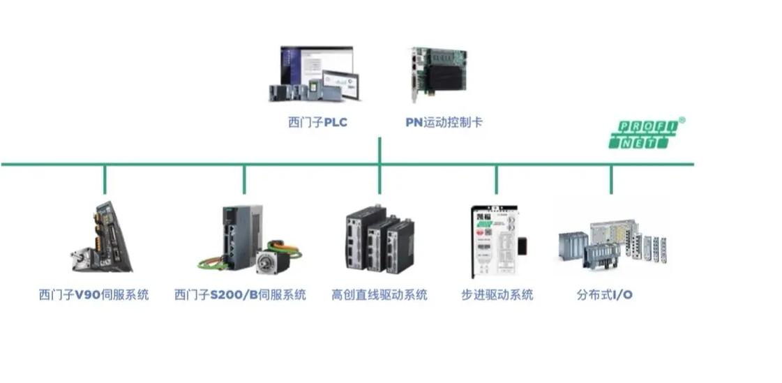 西门子plc官网图标