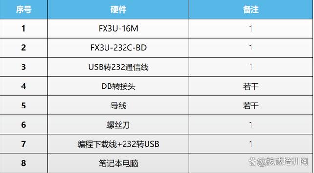 三菱怎么通过无线连接PLC图标