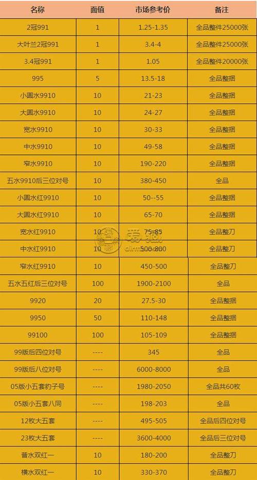 五连号22222的值多少钱截图