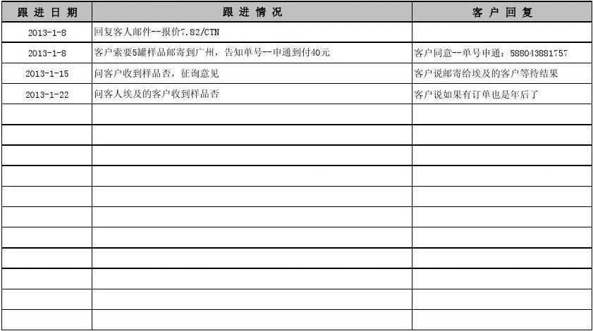 跟进市场的单是指什么图标
