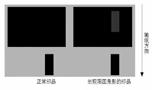 影子消除最简单方法图标