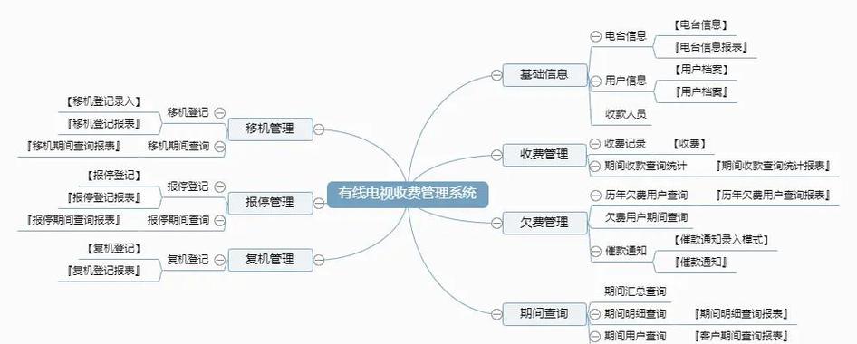 有线电视如何取消收费图标