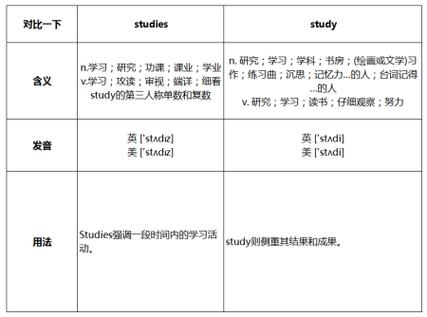 STUDY什么意思啊图标