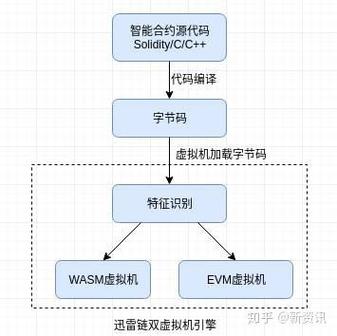 合约代码已开源是干嘛的截图