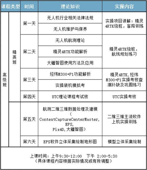无人机培训班要多少学费图标