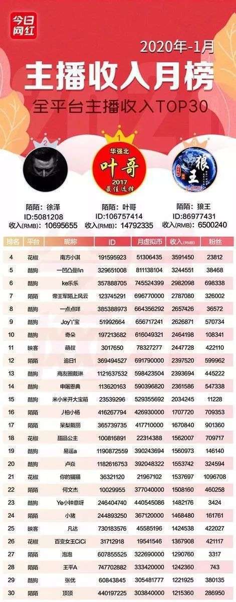 陌陌提现比例图标