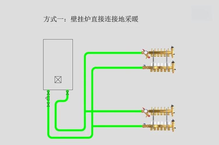 燃气壁挂炉地暖怎么使用图标