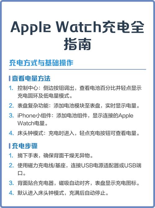 苹果手表充电充不进了怎么办图标