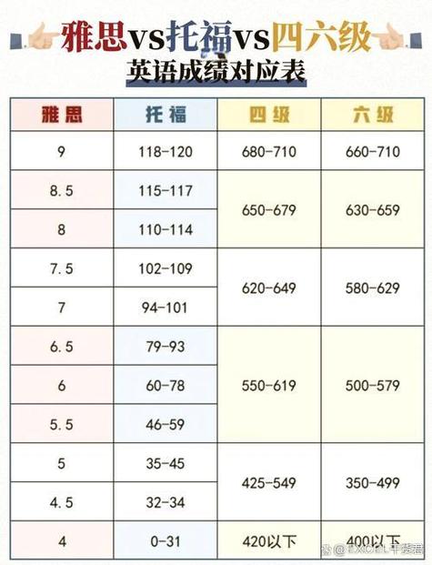toeic相当于英语几级图标
