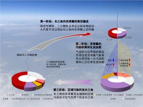 苹果手机如何和安卓手机互传数据图标