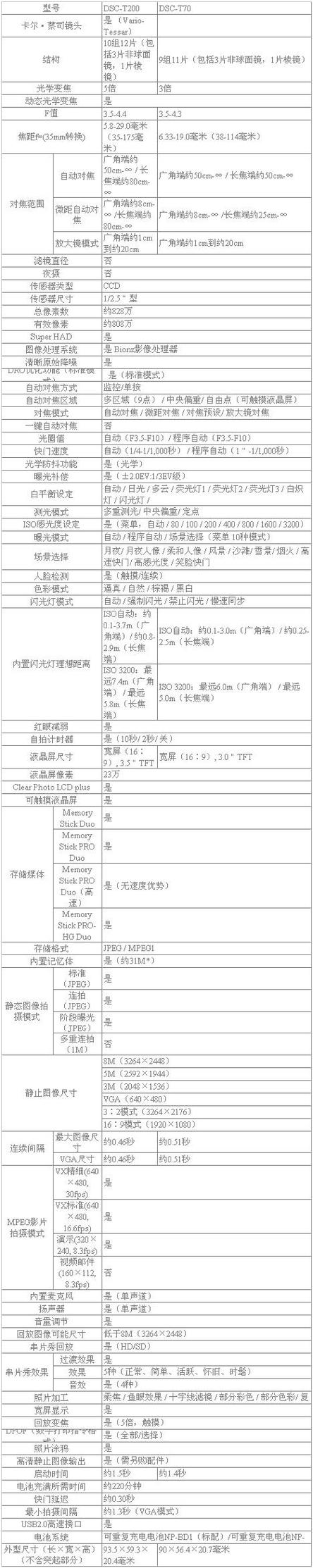 索尼相机参数设置图标