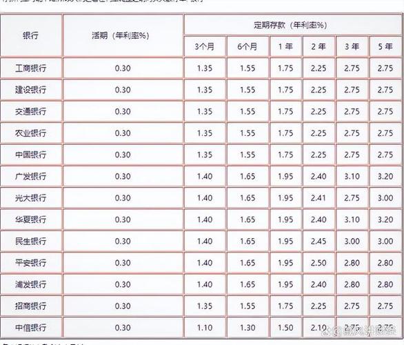 工行存定期10万一年利息多少截图