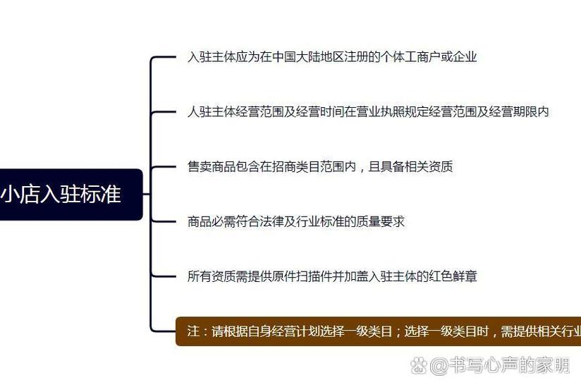 抖音开店铺需要什么条件图标