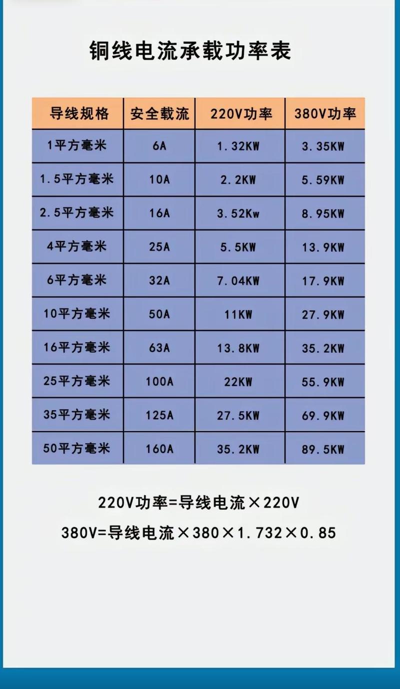 6平方铜线带多少千瓦图标