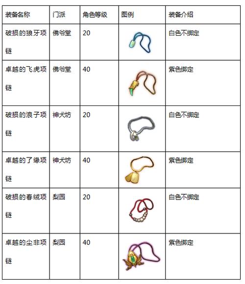 新盗墓笔记手游兑换码在哪里兑换图标
