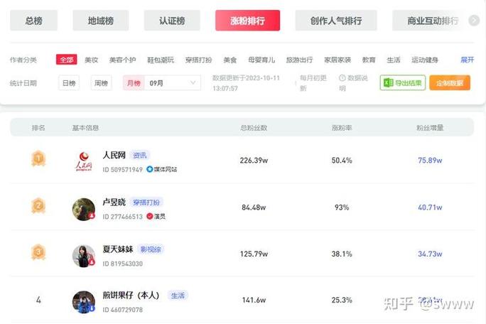 怎么看小红书的热门