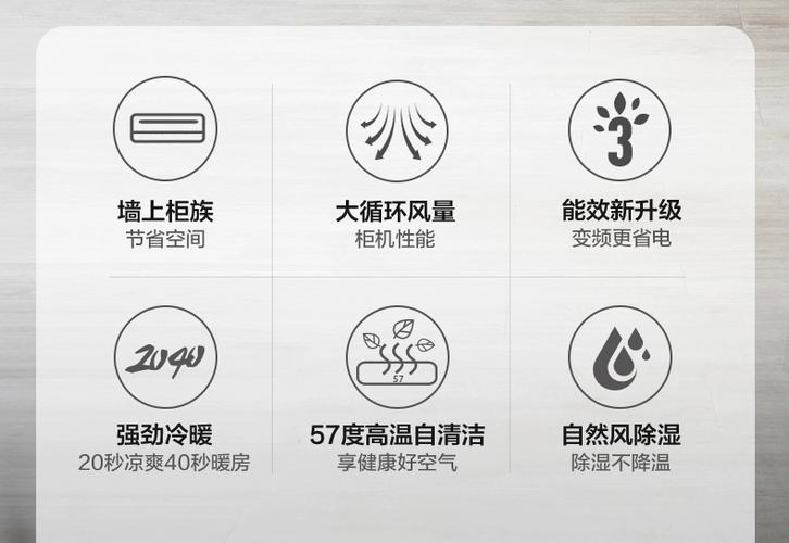 科龙空调显示屏的符号图标