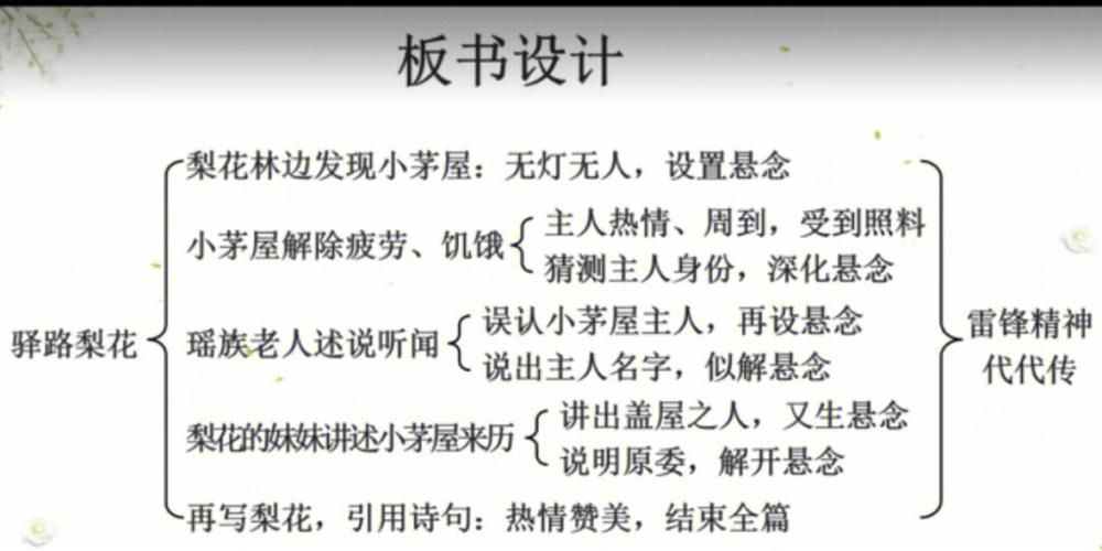 驿路梨花思维导图截图