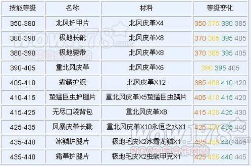 五狱剑法悟剑最省材料截图