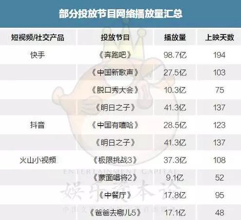 快手200万播放量赚多少钱图标
