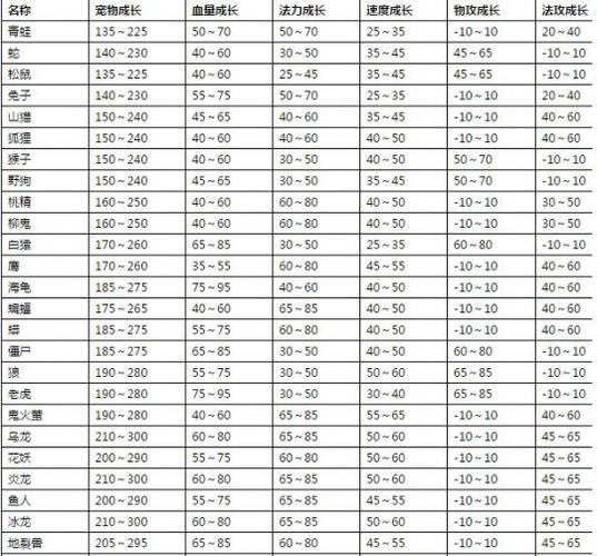 问道手游娃娃成长度怎么增加图标