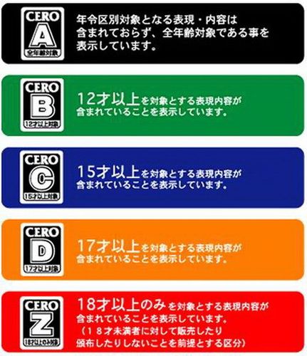日本动画片分级图标
