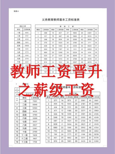教师今年涨工资吗
