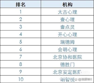 咨询公司排名前十名图标