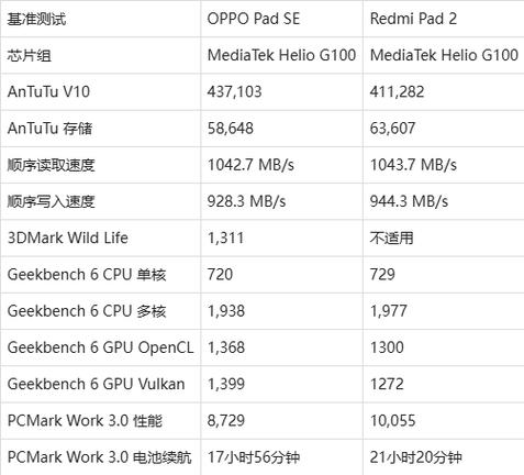 红米和OPPO哪个更好图标