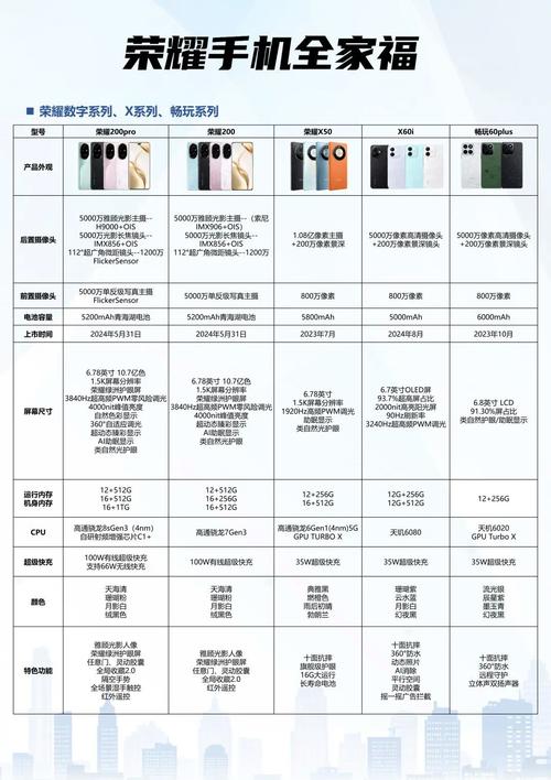 荣耀系列手机对比图标