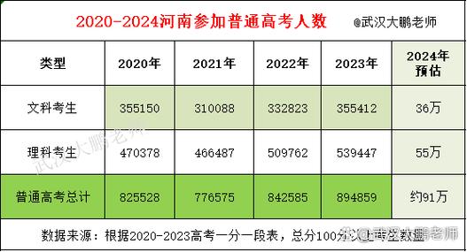 河南2024年新高考图标