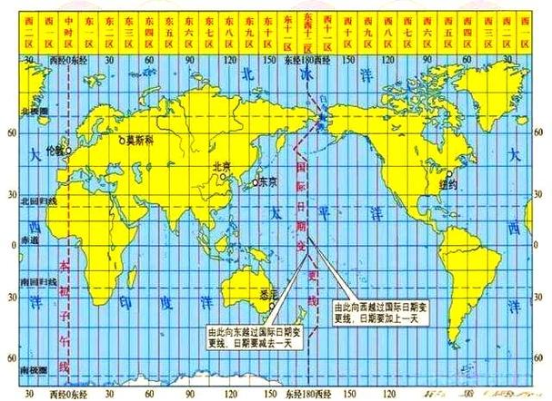 带经纬度的地图图标