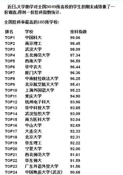 大学挂科多吗图标