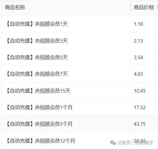 央视频会员卡图标