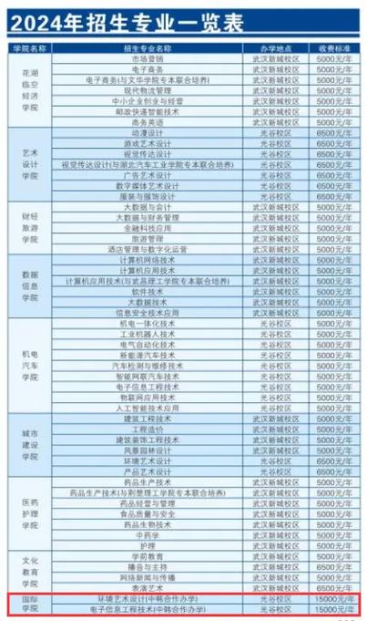 中外合作办学学费一般多少截图
