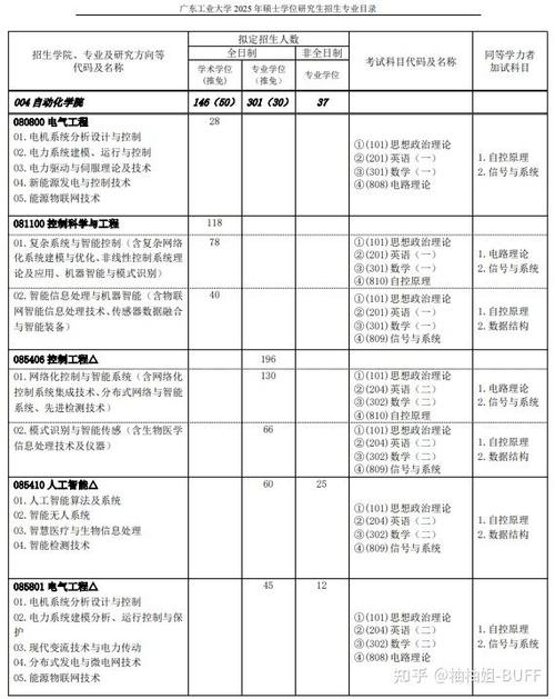 广东工业大学研究生招生专业目录截图