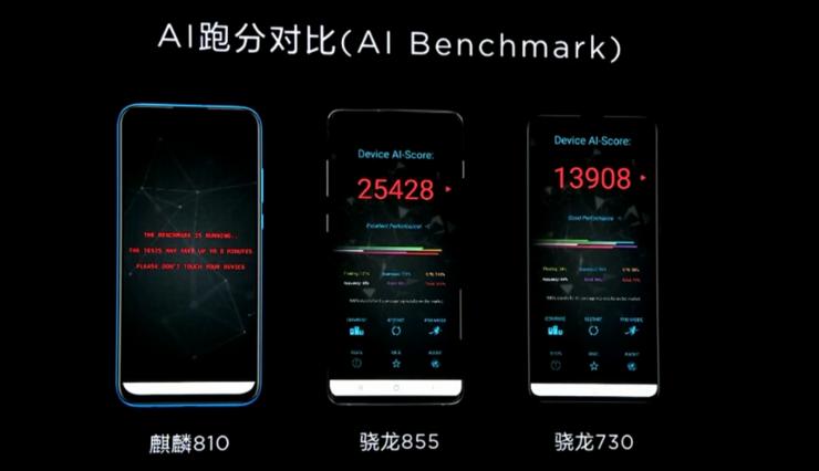麒麟810处理器打游戏怎么样