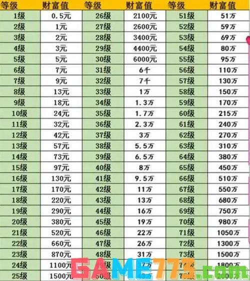 1—75级价格表2025图标