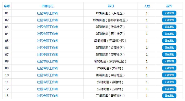成都社工2025招聘图标