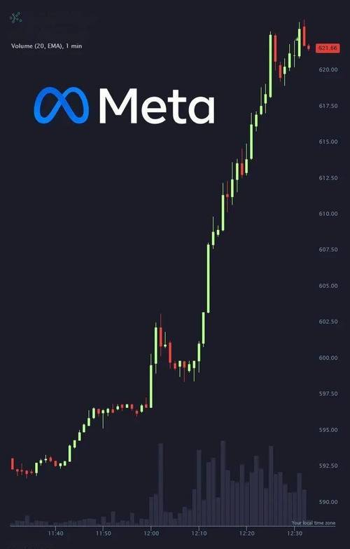 Meta股价将再翻倍图标
