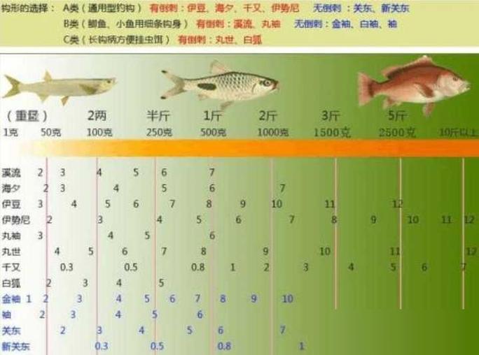 手竿鱼线长度多少合适图标