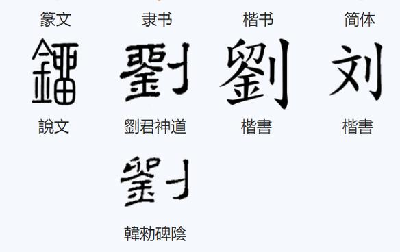 刘字的甲骨文图标