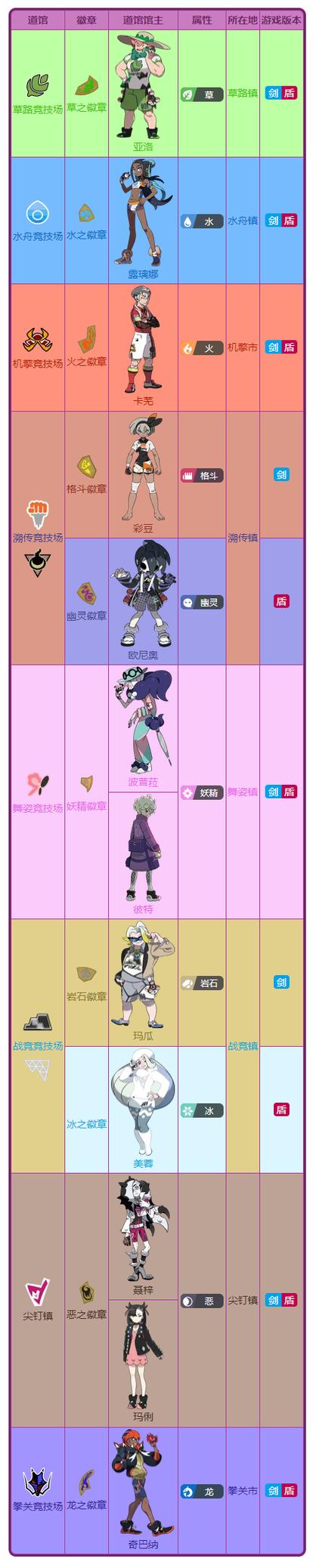 《精灵宝可梦》剑盾图标