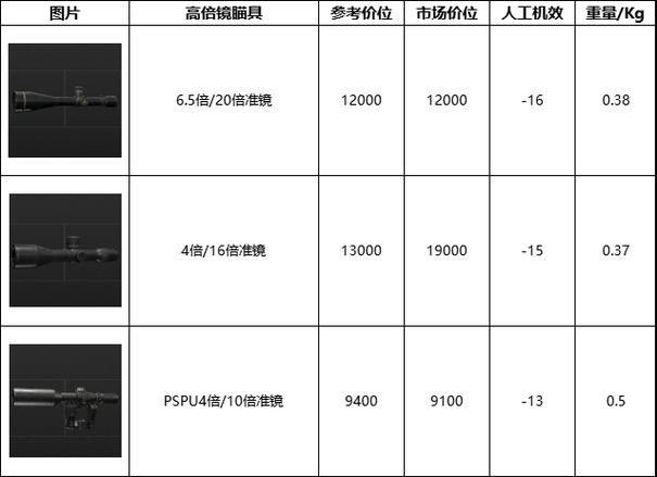 暗区突围武器数据一览表图标